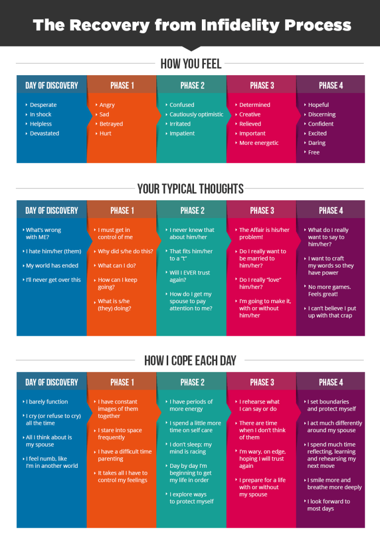 BFFA Landing page - 97 - Marriage Help